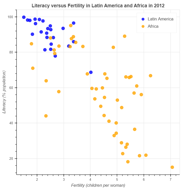 Visualizations Bokeh Library By Data Lass Medium 2422