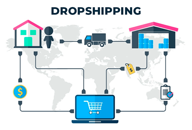 Organic Dropshipping: Building a Sustainable Business Without Paid Ads ...