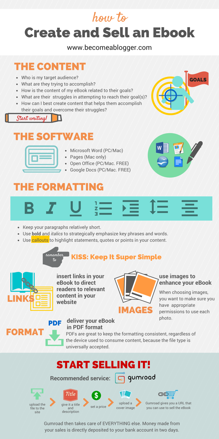 How to Create an Ebook Selling Website: A Step-by-Step Guide | by Microblog | Aug, 2024 | Medium