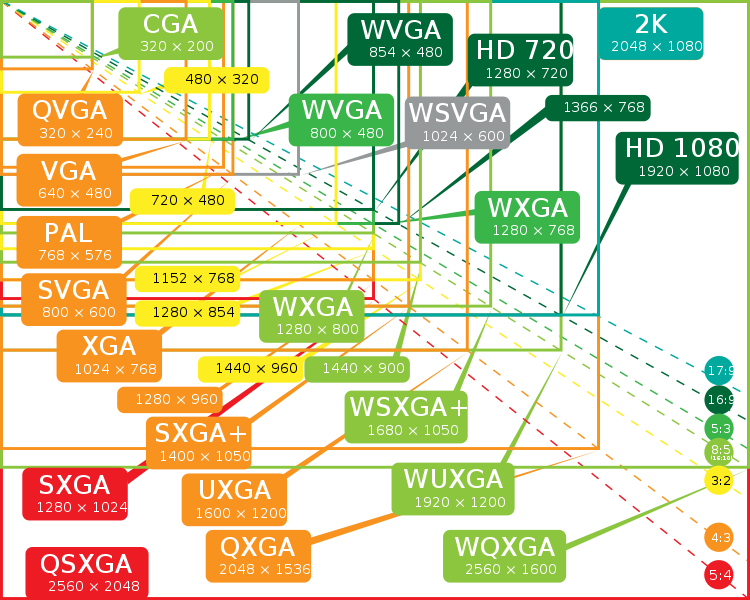 Video Dimensions Chart. Just wanted to share this, because it’s… | by ...