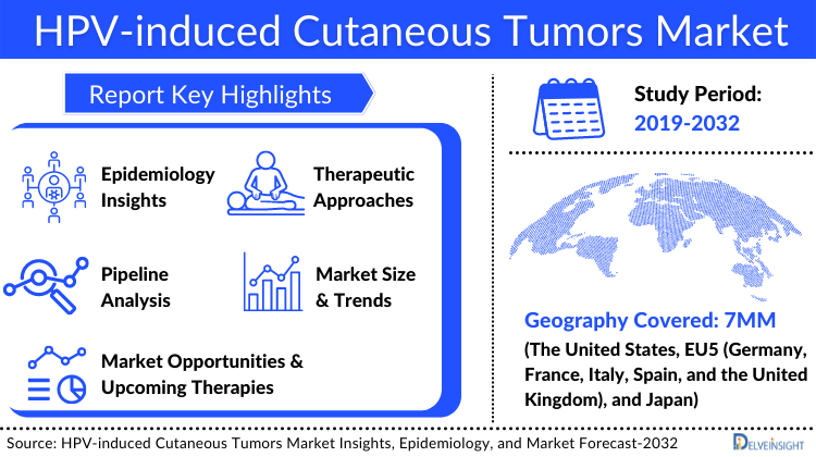 HPV-induced Cutaneous Tumors Market Report 2032 | DelveInsight | by ...
