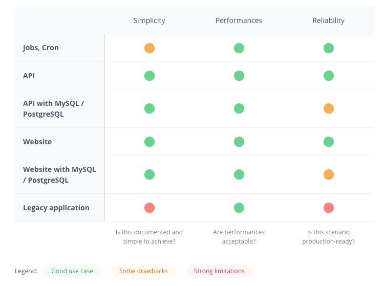 Deploy A Symfony Application With Aws Lambda In Depth Analysis On