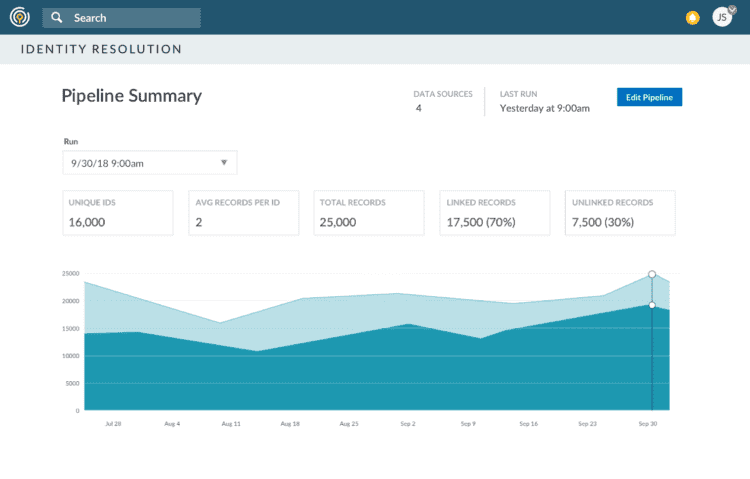 How Civis Platform helped transform CRM strategy at Pampered Chef | by Civis Analytics | Medium