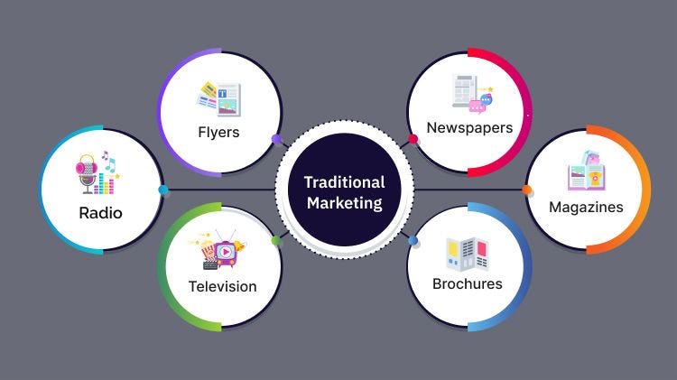 Traditional marketing tactics: Are they still relevant in the digital ...