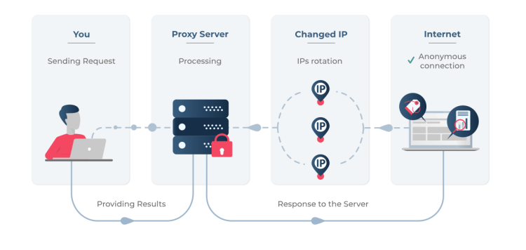 Importance of Proxy Scraper and How to Make Your Life Easier | by ...
