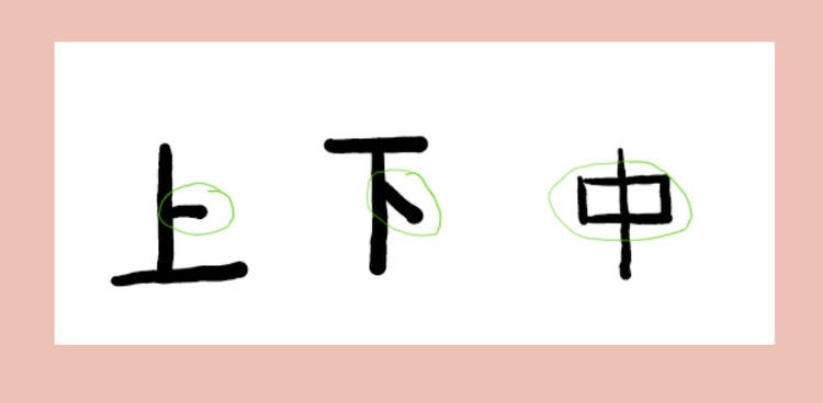 Learning Japanese Characters: The Mnemonic Method | by Samiha Husain ...