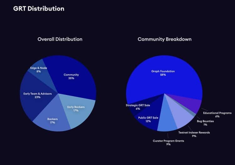 The Graph Tokenomics. Briefly about The Graph | by roter | Medium