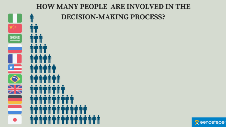Why your cultural identity determines your decisions | by Sendsteps ...