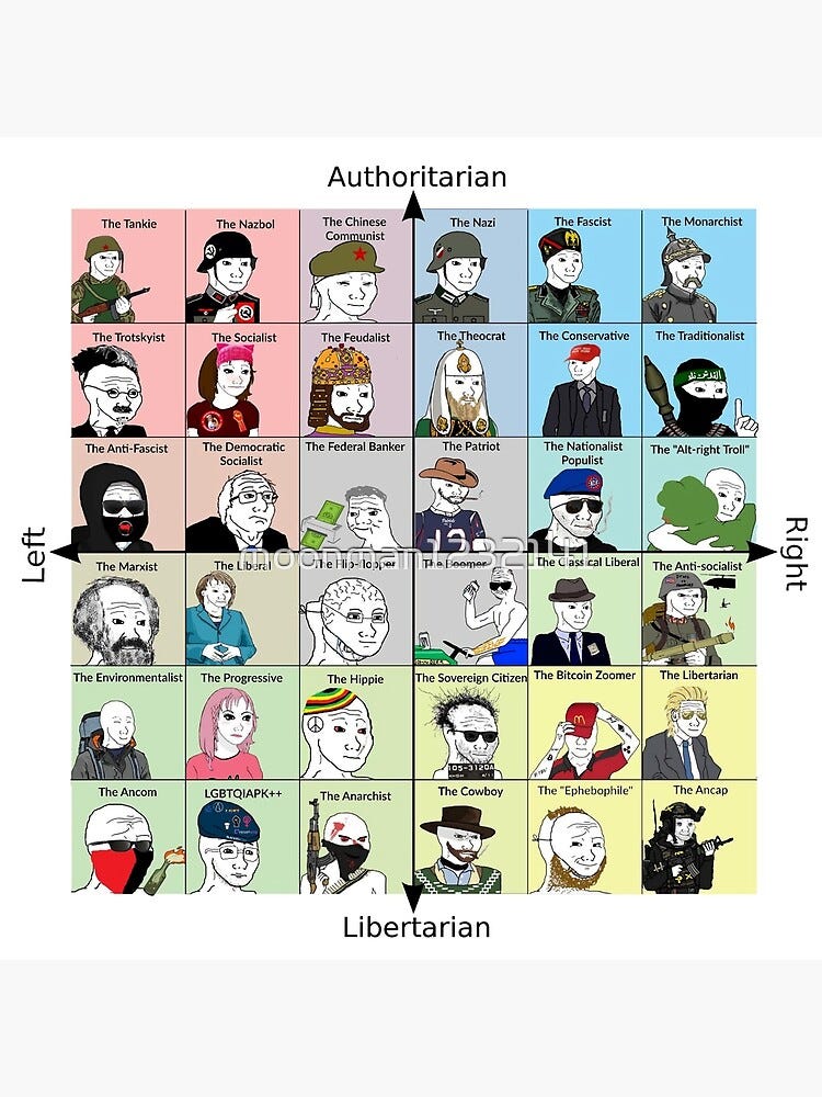 The Paradox of Progress, and How Personality Types Replaced Political ...