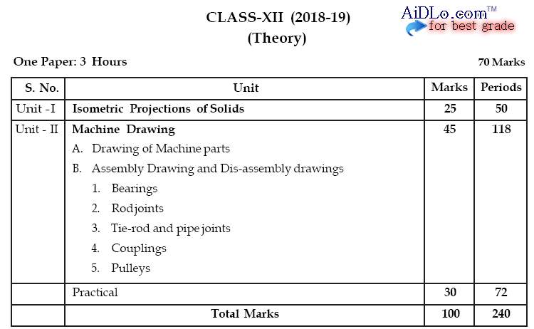 CBSE Class 12th Engineering Graphics Syllabus | by AiDLo | Medium