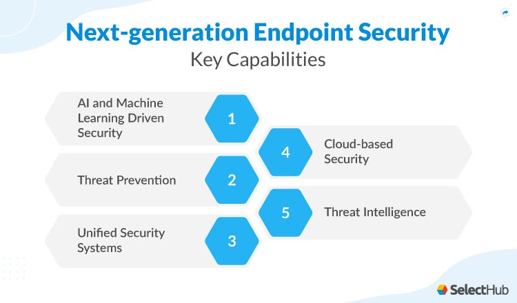 Next-Gen Endpoint Security: A Crucial Component of Modern Architectures ...