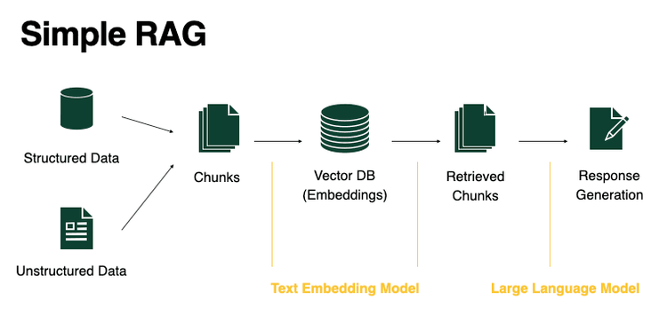 Understanding the Importance of RAG Pipelines in LLMs | by ... Understanding the Importance of RAG Pipelines in LLMs | by ...
