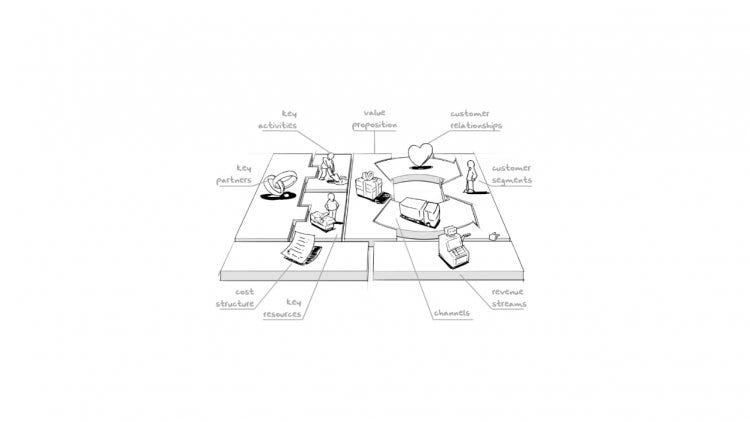 A step by step Fill in the Business Model Canvas (BMC) as Guide to ...