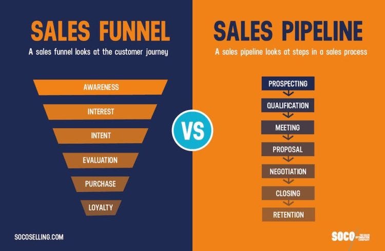 Sales Pipeline Management: Boost Your Conversion Rate! | by Waino Wehner | Aug, 2024 | Medium
