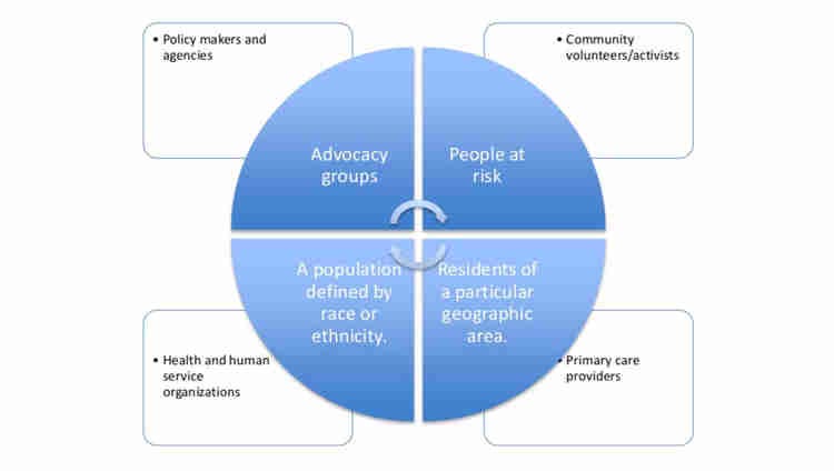 TOOLS FOR FACILITATING STAKEHOLDER INTEREST | by Nature Advocate | Medium