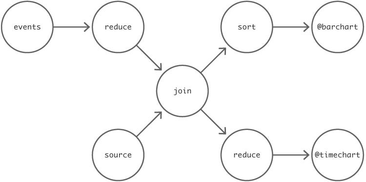 WHY DEVOPS NEEDS DATAFLOW ANALYTICS | by Jut | Medium
