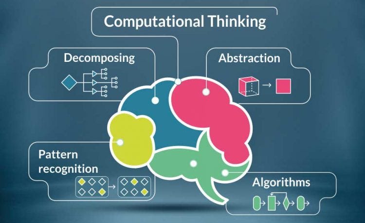 Topik 1–8a. Portofolio-Aksi Nyata- Computational Thinking | by Winny ...