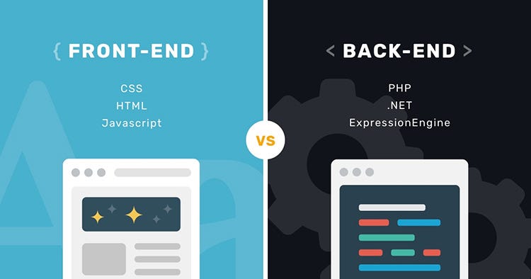 Software Architecture: Frontend and Backend | by Zeel Patel | Medium