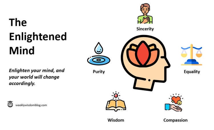 The Enlightened Mind — Explanation and Application | by Alex Chen | Medium