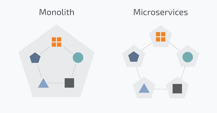 Difference between Monolith and Microservices architectures . | by Monica Iyabo | Medium