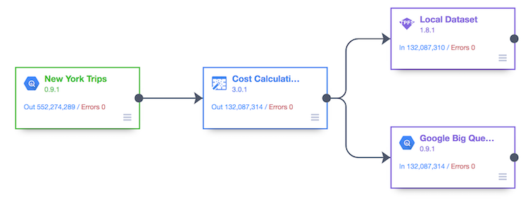 Building a Data Lake on Google Cloud Platform with CDAP | by Nitin Motgi | cdapio | Medium