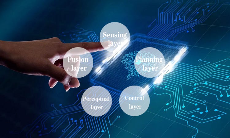 The Rise of AI Art Generators. AI art generators are computer programs ...