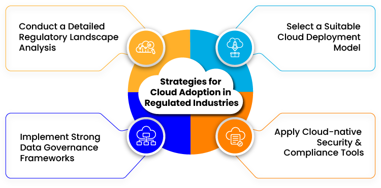 Cloud Transformation in Regulated Industries: Meeting Compliance While ...