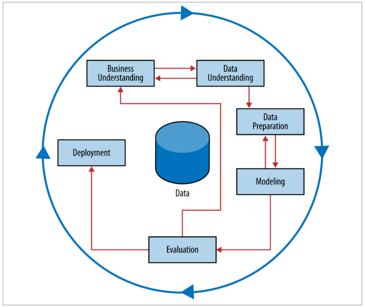 How To Make Your Data Science Project More Successful By Jonas