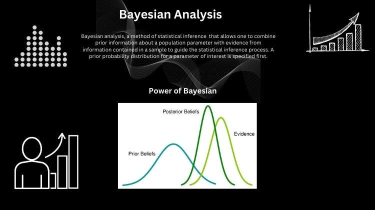 Bayesian Analysis. Bayesian analysis, a method of… | by Anusha Madalli ...