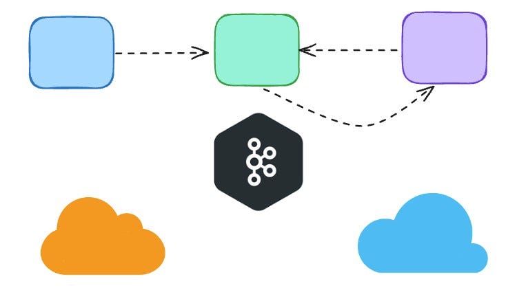 Top 7 Courses to Learn Event Driven Architecture and Microservices in ...