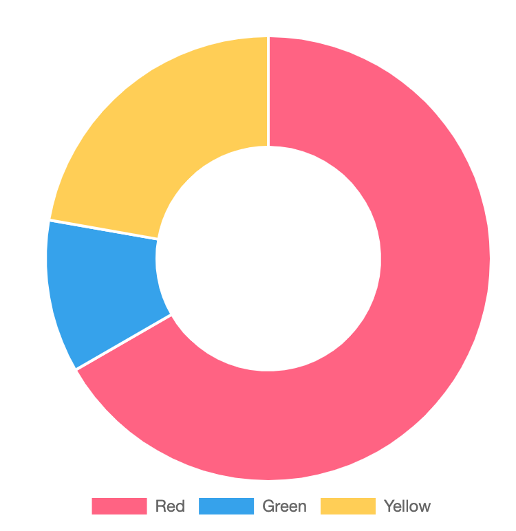 What is React Chart Js?. React Chart Js is a tiny open-source… | by ...