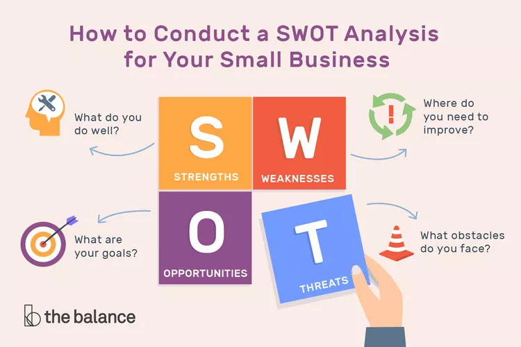 How I Use SWOT Analysis to Outshine Competitors and Boost Client ...