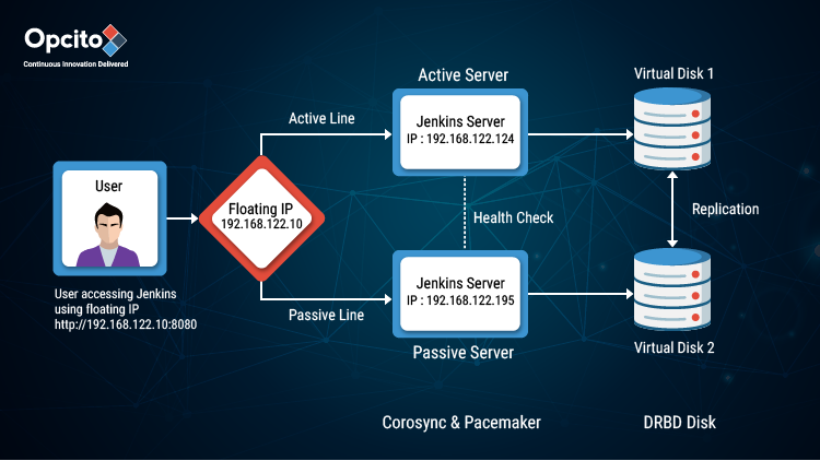 How to make your application highly scalable and highly available with ... How to make your application highly scalable and highly available with ...