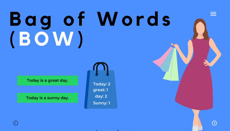 Bag-of-Words. Part 1 : Introduction to Bag-of-Words | by Peter Rogendo ...