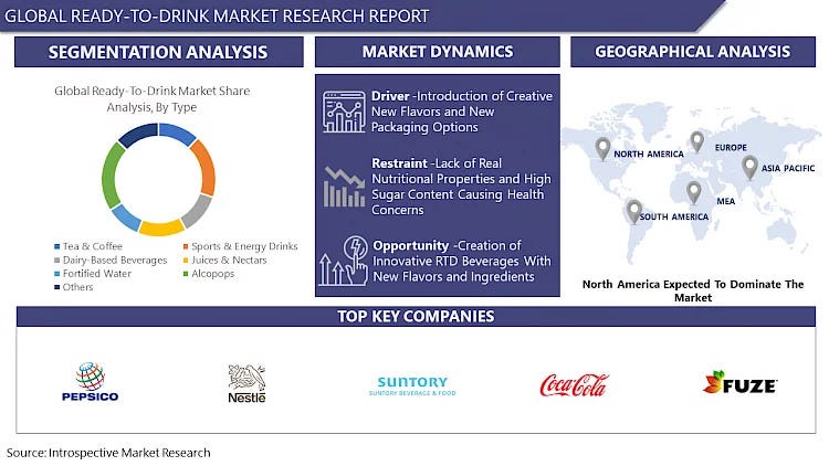 Ready-To-Drink Market Stay Ahead with 2030 Market Insights and Trends | by Mac Watson | Dec ...