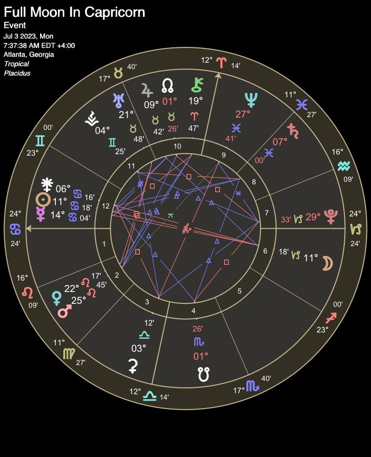Notes on the Full Moon in Capricorn 7/3/23 @ 7:38ET | by Emily Neptune ...