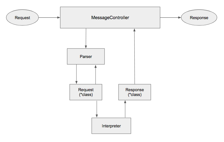 Web Server Diagram