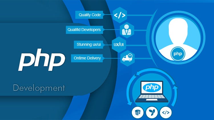 high-performance PHP app | Oprezo India | by Oprezo India | Medium
