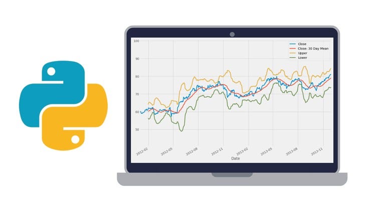 How to determine optimal stock portfolio weights using Python and Quantopian | by Prayaag Gupta ...