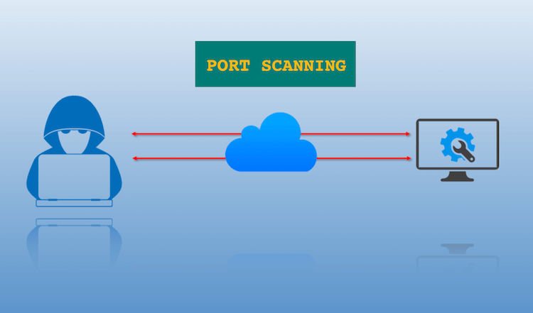Awesome Bug Bounty Tools-Unleashing the Power of Port Scanning | by Surya Sadanala | Medium