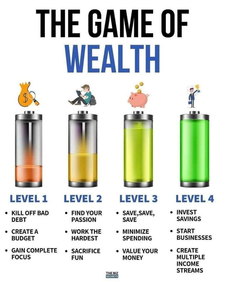 The 4 Levels of Creating Wealth Unlocked | by Chris Soschner ...
