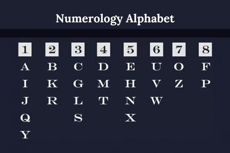 Transform Your Life with the Numerology Alphabet | by ...
