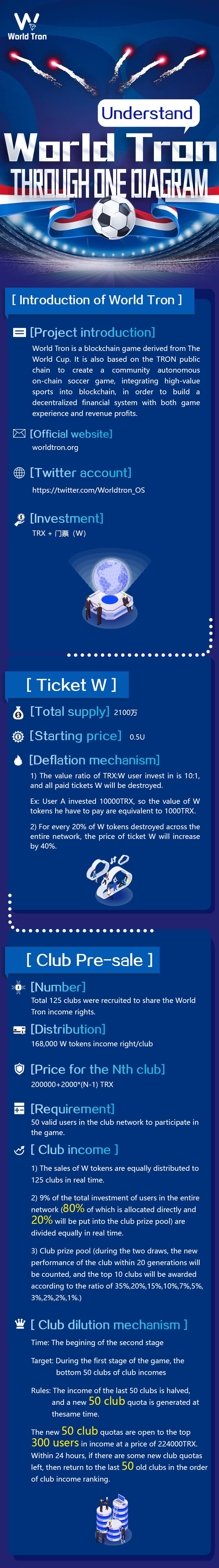 Through one diagram to understand World Tron - WorldTron - Medium