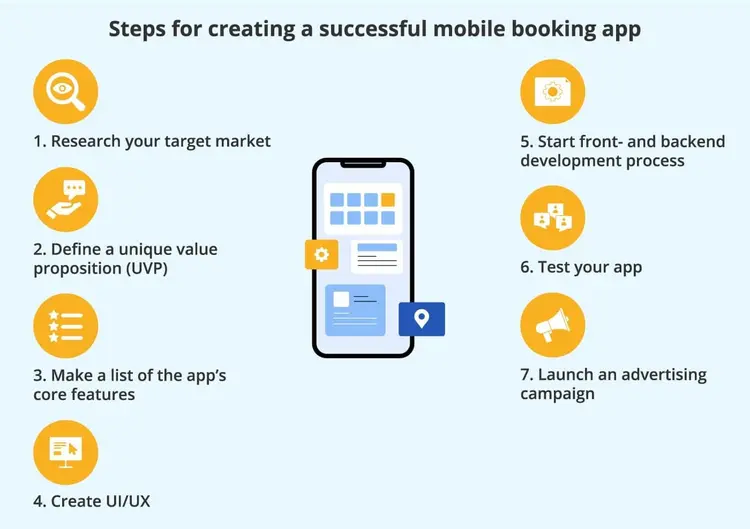 Essential Steps for Building a Mobile Booking App for Travel Businesses ...