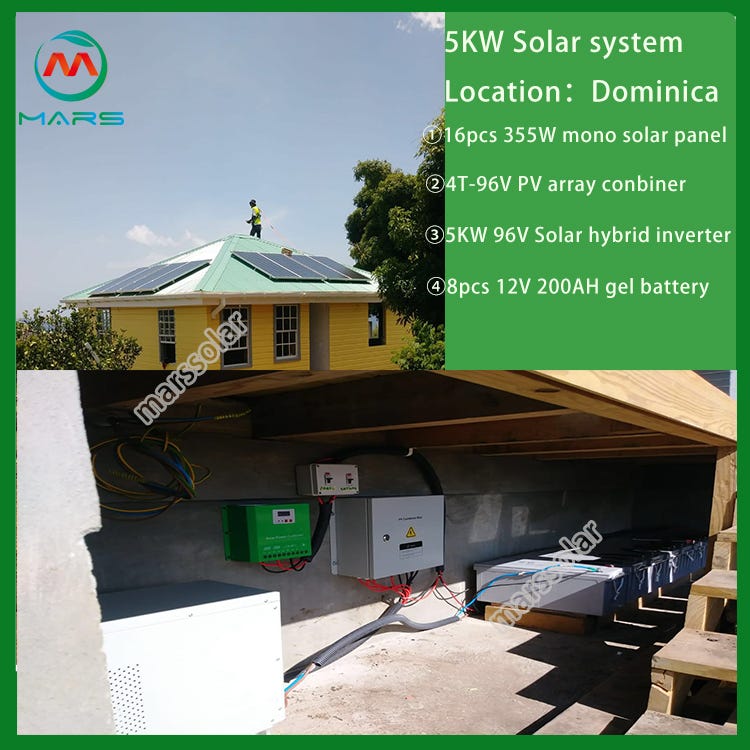 solaTesla’s solar panel and inverter kit ecosystem | by Mars Solar LED ...