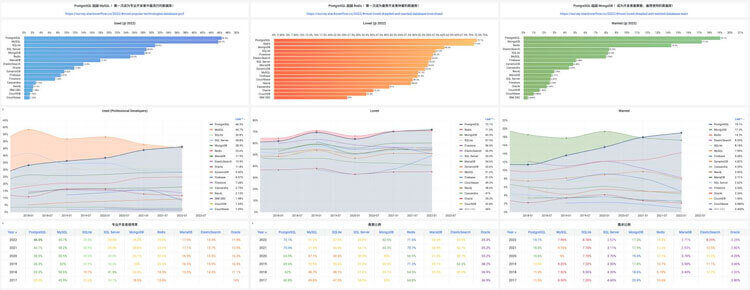 Embracing openness, OpenPie leads the major contribution to PostgreSQL code in China | by ...