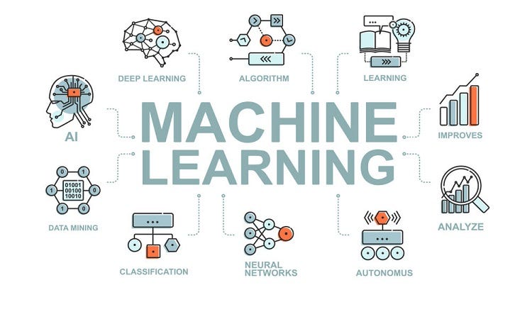 What Are The 7 Steps of Machine Learning? | by Cetpa Infotech Pvt Ltd ...
