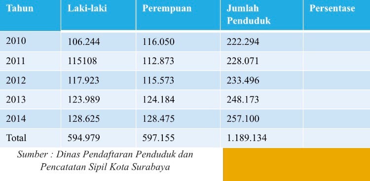 Proyeksi penduduk menggunakan metode cohort | by 165_ISMAIL RIDWAN | Medium