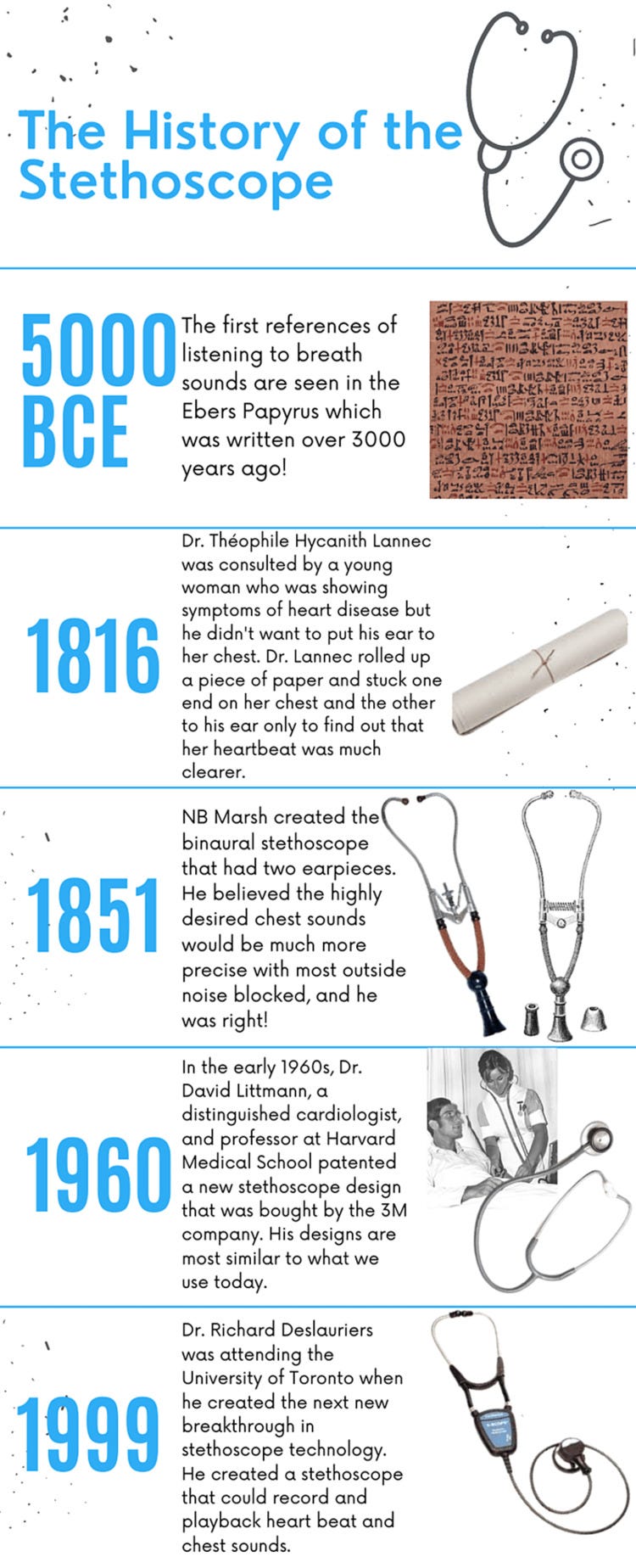 *The History and Evolution of the Stethoscope* | by Hira Yousafzai | Medium