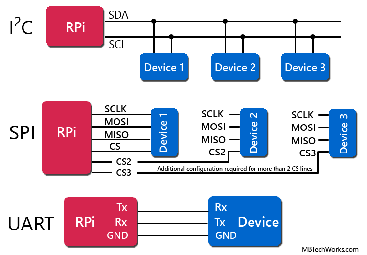 6 — ESP32 Serial Communication. Setelah belajar mengenai cara… | by ...